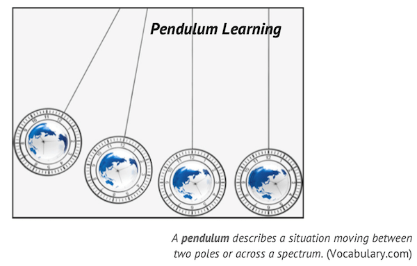 The Pendulum Learning Curve, Part 1 | Andrea Isaacs